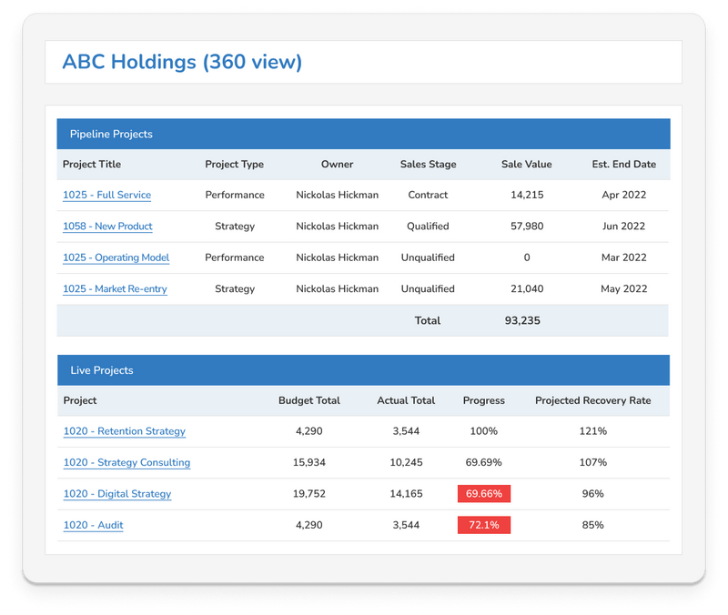CMap | Project and Resource Management Software